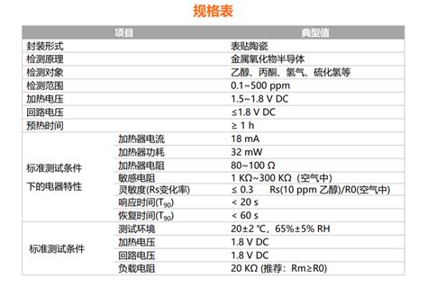 Sys1001气体传感器 广东赛亚传感股份有限公司
