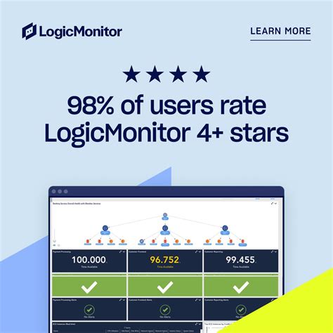 Logicmonitor On Linkedin Monitoring Operations Cloud