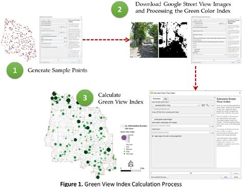 figure 1 from exploring the relationship between green view index and