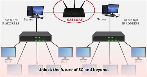 Mastering Computer Networks 2 A Practical Guide To 5g And Beyond