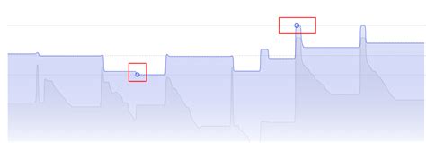 Series Line Markpoint Zlevel Set · Issue 15493 · Apacheecharts · Github