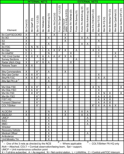 Running Estimates Army Pe