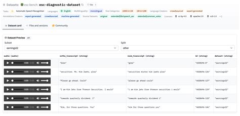 Making Repo Private And Public Again Makes Dataset Preview Unavailable