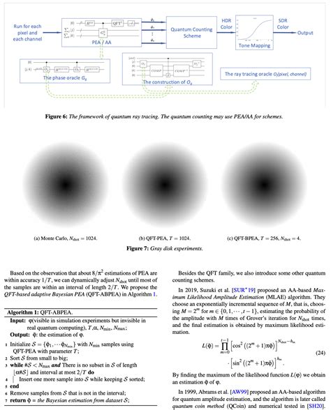 Improved Quantum Supersampling For Quantum Ray Tracing Issue Github Nakasho Quantph