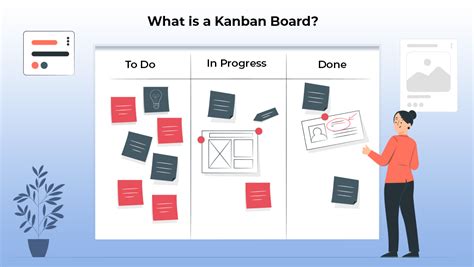 Kanban Process Flow Chart Kanban A Guide To Organizing Projects