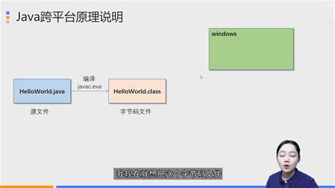 Javase基础【零基础入门到精通】哔哩哔哩bilibili Javase基础【零基础入门到精通】哔哩哔哩bilibili