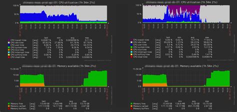 Promethus Remote Storage Influxdb High Memory Usage Problem · Issue