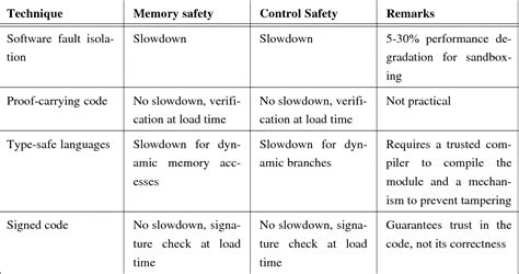 Figure 11 From The Design And Application Of An Extensible Operating