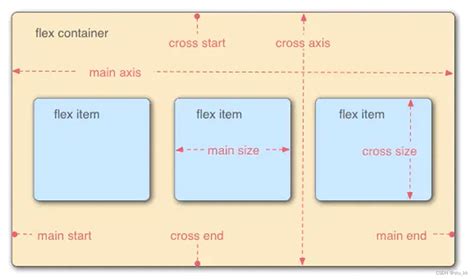 响应式布局1 媒体查询与弹性布局媒体查询布局 Csdn博客