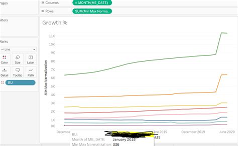 How To Create A Normalize Graph Min Max Normalization On Tableau Stack Overflow