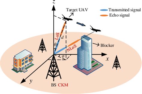 Environment Aware Uav Communications Ckm Construction And Predictive