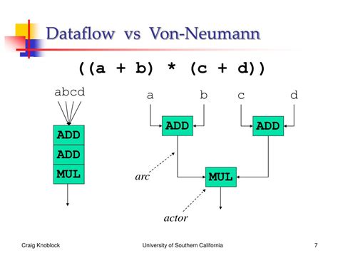 Ppt Plan Execution For Information Gathering Powerpoint Presentation