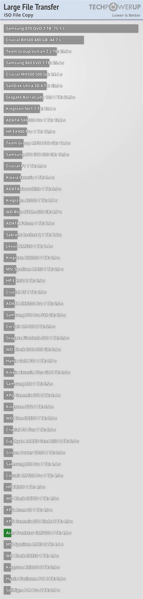 Acer Predator Gm7000 4 Tb Review Steam Preload Iso File Copy Mp3 Indexing Techpowerup