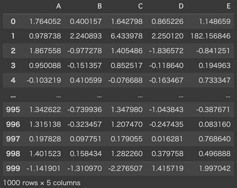 Pythonの欠損値補完法IterativeImputerの紹介 sink capital