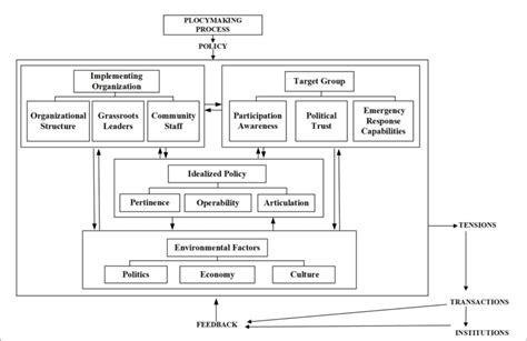 figure analysis framework based on the smith download scientific