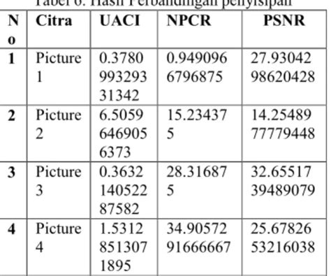 Steganografi Menggunakan Metode Discrete Fourier Transform Dft