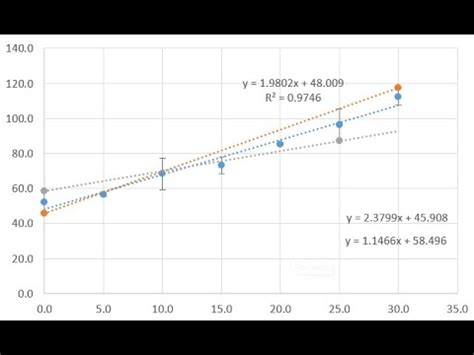 Adding Max And Min Slope Lines In Excel QCAA Approach YouTube