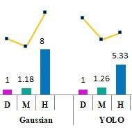 GPU Time And Utilization Of Tested Applications Download Scientific Diagram
