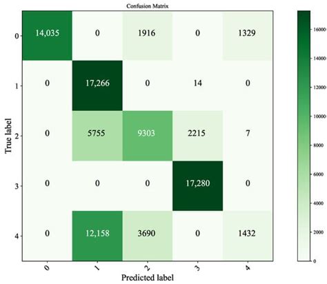 Online Coal Identification Based On One Dimensional Convolution And Its Industrial Applications