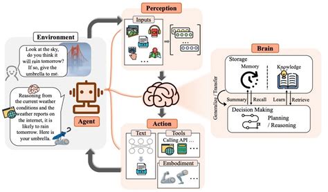 4 considerations for building ai agents in production by ana bildea