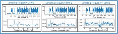 Electronics Free Full Text Pattern Detection Model Using A Deep Learning Algorithm For Power