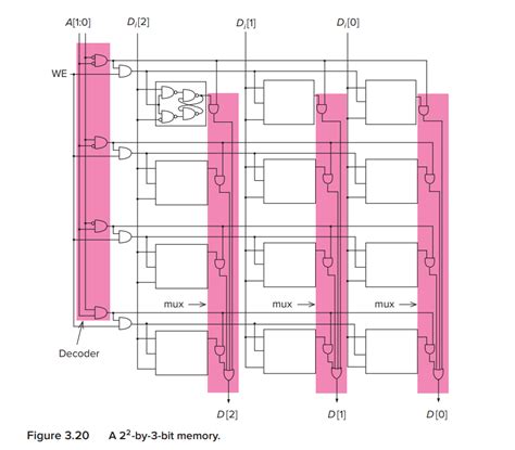Multiplexer MUX In A Bit By Bit Memory Electrical Engineering Stack Exchange