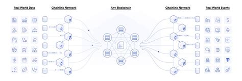 real time nfts dynamic smart contracts building workshop by gmchad
