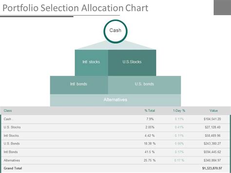 Portfolio Selection Allocation Chart Ppt Slides
