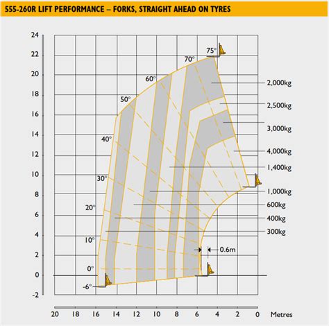 Jcb Rotating Telehandler 555 260r 26meters Advanced Access Platforms