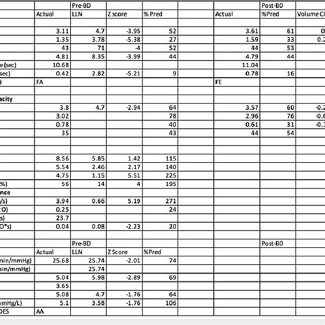 Pulmonary Function Testing FVC Forced Vital Capacity FEV Forced