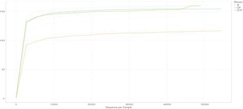 The Dilution Curve Of Sample Download Scientific Diagram
