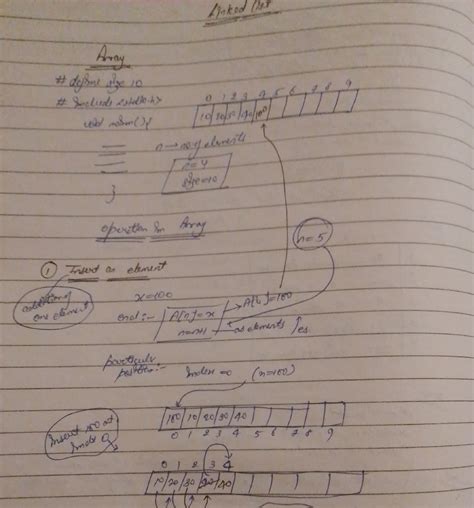 Linked List Notes From Physics Wallah Introduction To Data Structures
