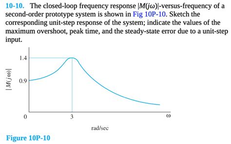 solved 10 10 the closed loop frequency response