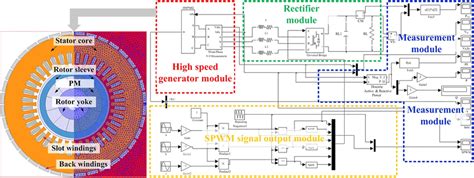 double coupling analysis model of field‐circuit coupling and space time