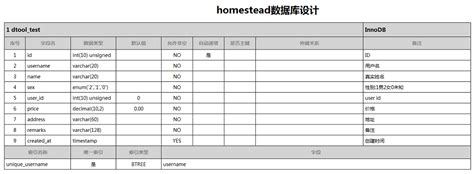 GitHub yeosz dtool 数据生成器 数据库工具 数据库填充 伪数据 faker mysql数据字典 数据库比对