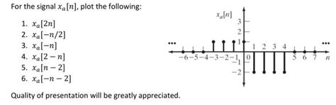 Solved For The Signal Xa N Plot The Following 1 Xa 2n