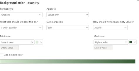 Power BI Heatmap Design PorcuBI