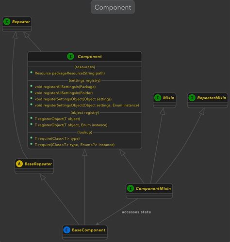 Introducing The Kivakit Framework Infoq