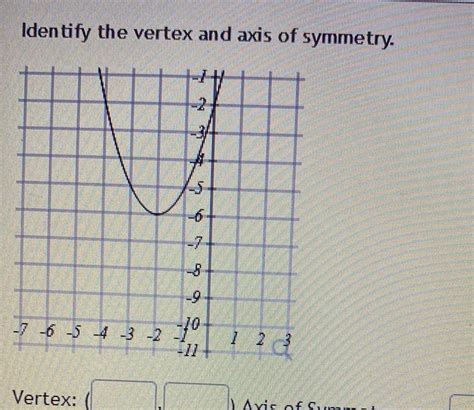 [answered] identify the vertex and axis of symmetry 7 6 5 4 3 2 vertex