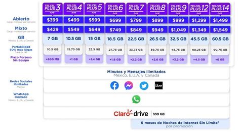 Soluciones Para Pymes Y Negocios