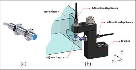 Inductive Sensors A Induction Sensor CONTRINEX Brand Model AEC Download Scientific