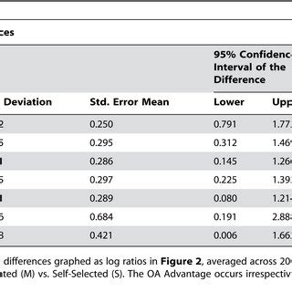 Paired Samples Test Download Table