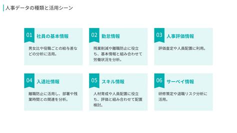 人事データ活用にありがちな悩みを解決！ 人事データの種類や分析のポイント ｜human ＆ Human｜人事データ分析・人的資本経営ツール