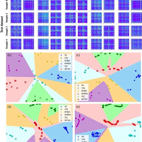 visualization of the learned features a each row denotes the gasfs of