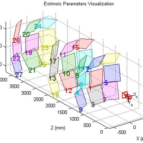Poses Of The Calibration Patterns Used For A Further Motivational Download Scientific Diagram