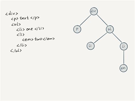 [hexlet] js Деревья javascript coursehunters community beta