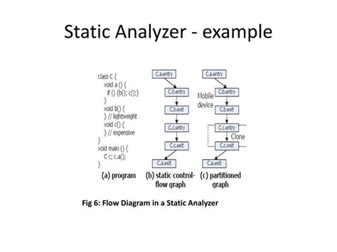 Ppt Mobile Cloud Computing A Comparison Of Application Models