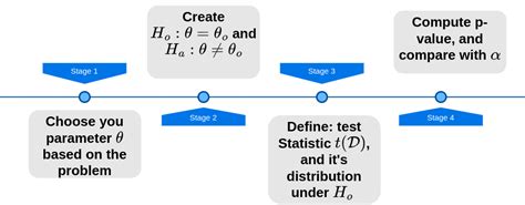 Hypothesis Testing Shashank S Home