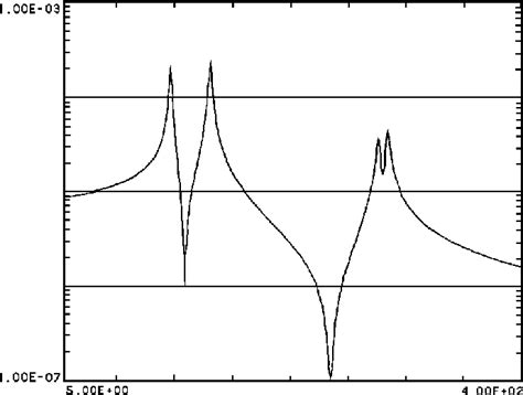 Figure 1 From The Multivariate Mode Indicator Function In Modal
