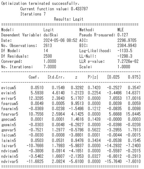 Logistic Different P Value And Aic Beforeafter Standardization